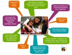 10 Questions Parents ask about EYFS | EducatorsDen