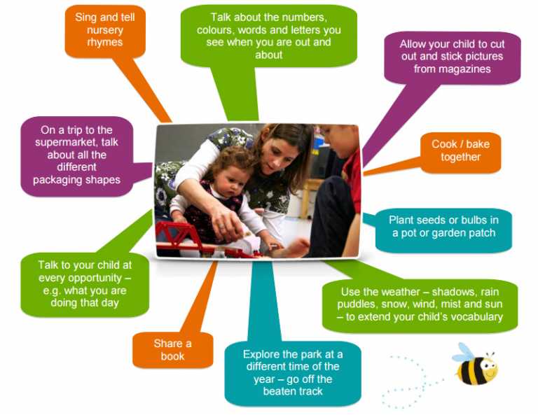 10 Questions Parents ask about EYFS | EducatorsDen